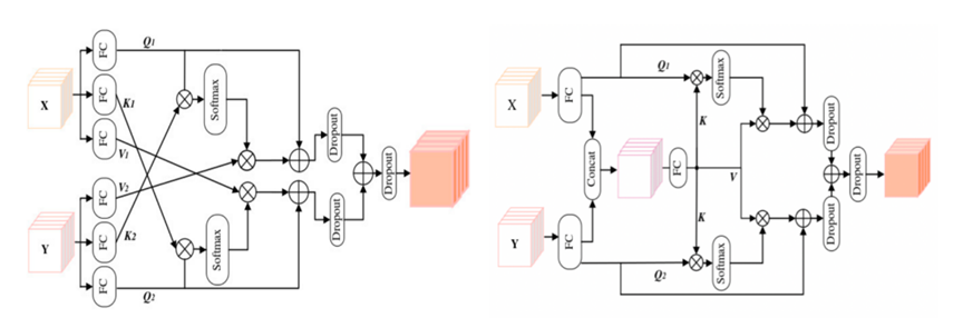 IEEE ICME 2023论文｜基于交互式注意力的语音情感识别联合网络 - 知乎