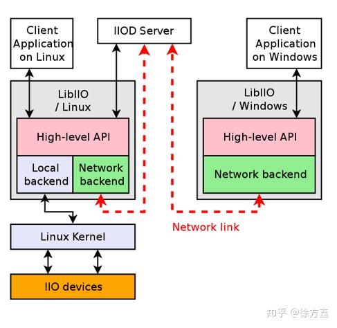 ADI PLUTO 1：基本介绍 - 知乎