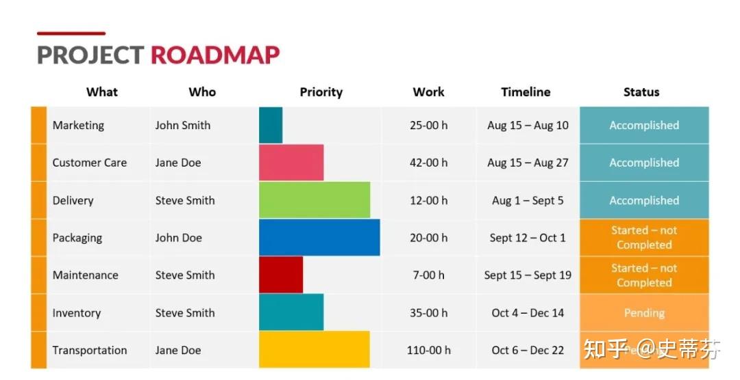 #01 外企人常说的 roadmap 到底是什么意思？ - 知乎