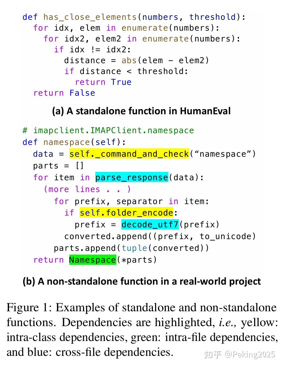 EvoCodeBench: An Evolving Code Generation Benchmark Aligned with Real-World Code Repositories论文 ...