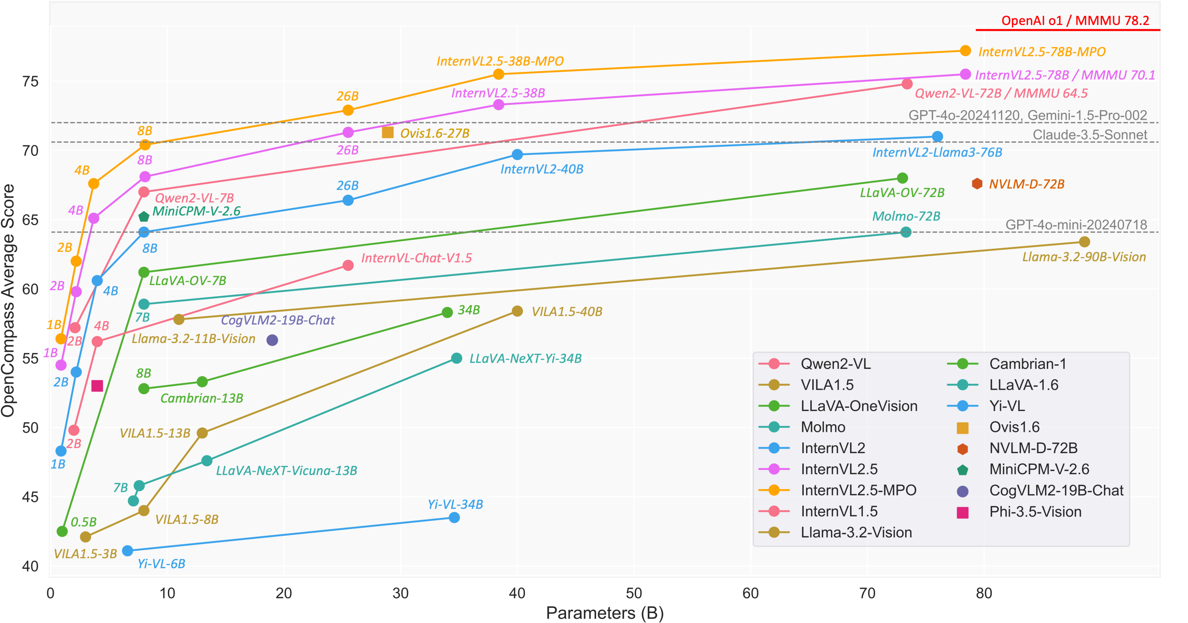 近期开源视觉语言模型梳理 - 知乎