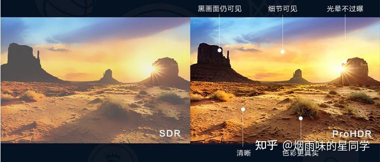 科普+显示器防坑指南 - 知乎