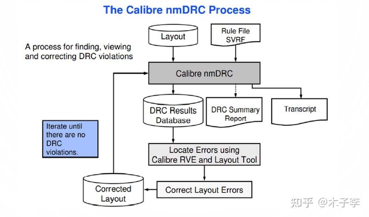 PDK组件—DRC - 知乎