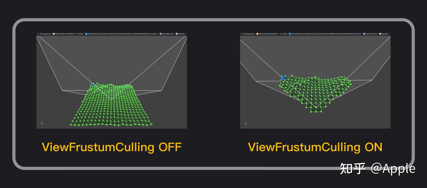Patch-Based View Frustum Culling - 知乎