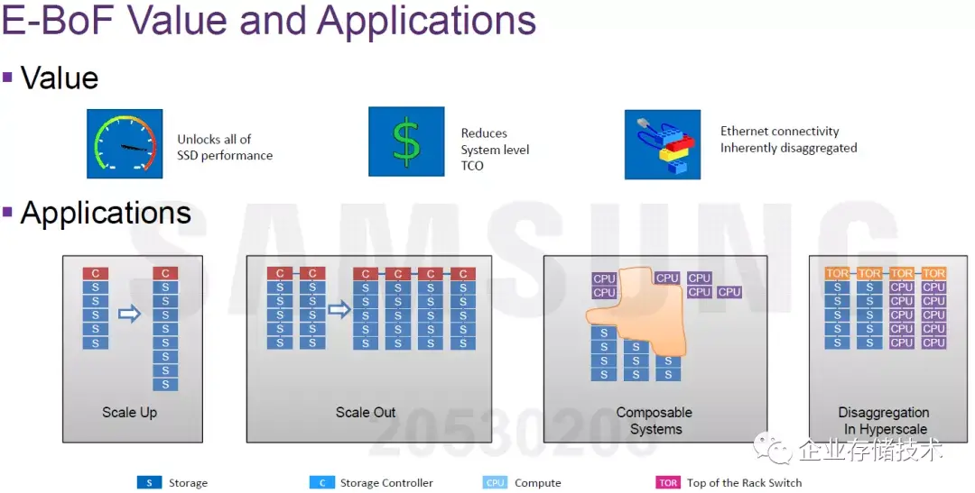 NVMe-oF存储扩展：EBOF、FBOF、EBOD生态详解 - 知乎