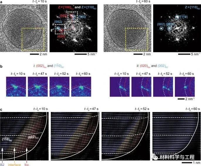 《Nature》子刊：单晶PdCu合金纳米颗粒FCC到BCC相变动力学 - 知乎