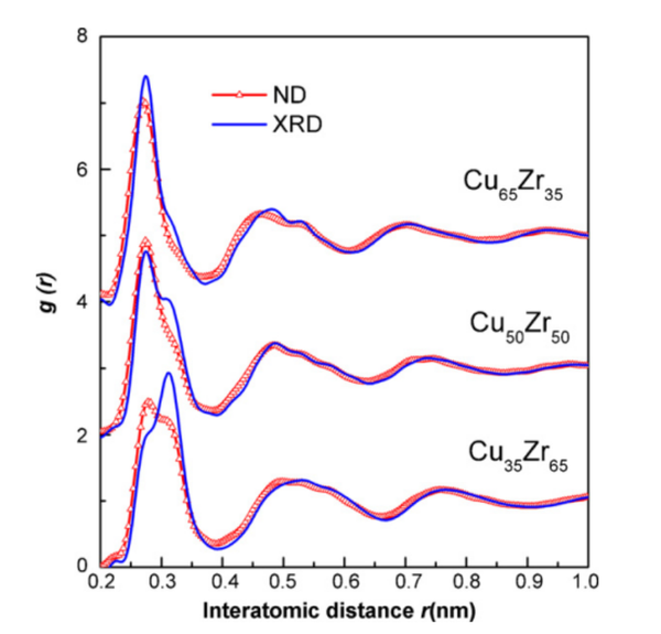 同步辐射全散射PDF从基础到实例分析 - 知乎