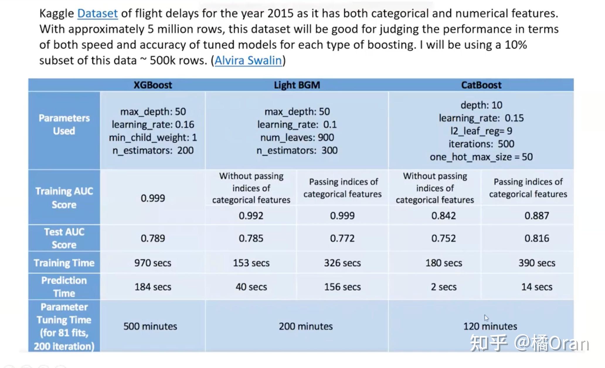 从残差 = 负梯度到 XGBoost 和 LightGBM 的联系和区别 - 知乎