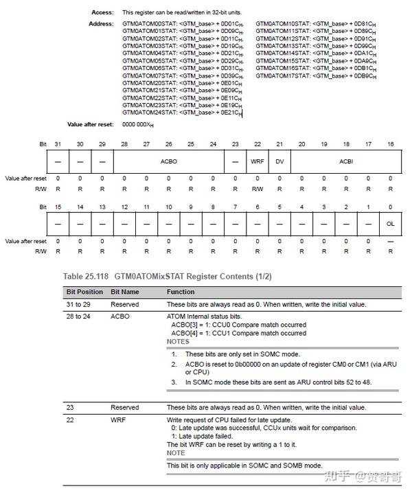 RH850P1X芯片学习笔记-Generic Timer Module (GTM)-ATOM - 知乎