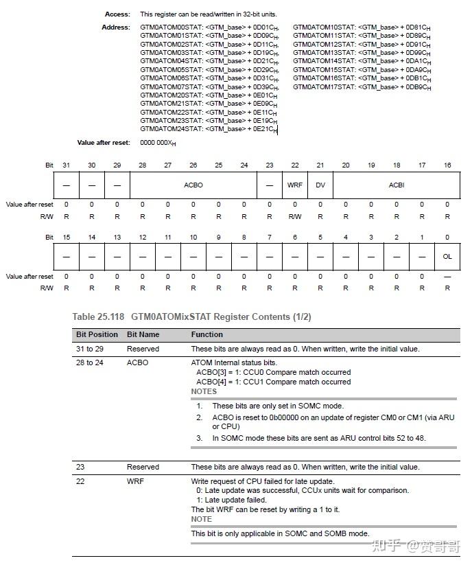 RH850P1X芯片学习笔记-Generic Timer Module (GTM)-ATOM - 知乎