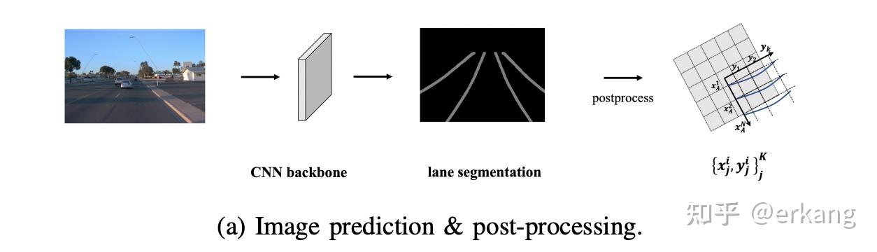 CurveFormer-ICRA2023 3D车道线检测小记 - 知乎