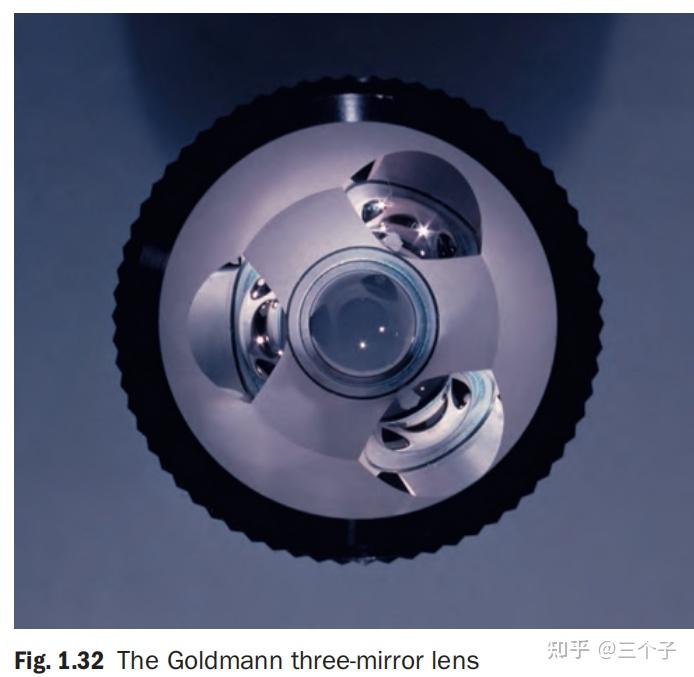 No.17,Goldmann three-mirror examination(1) - 知乎
