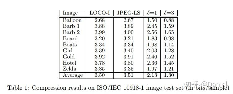 JPEG-LS Baseline介绍 - 知乎
