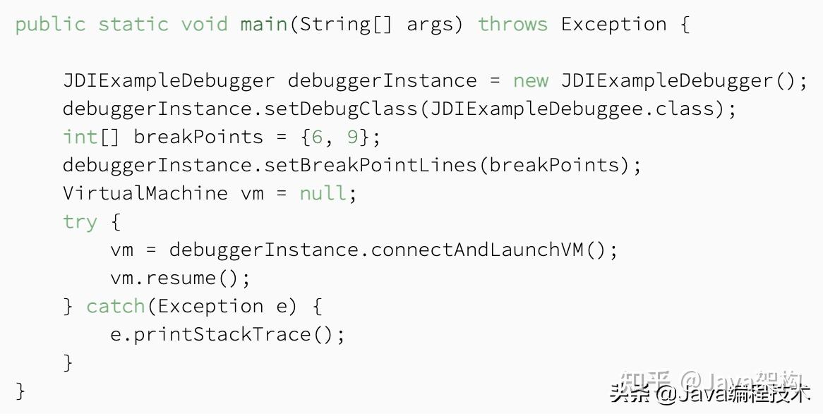 底层技术揭秘：java调试工具实现原理与使用技巧 - 知乎