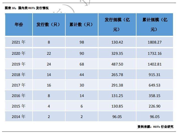 喆安不动产金融月报丨9月共发布6单CMBS/类REITs 总计95.21亿 - 知乎