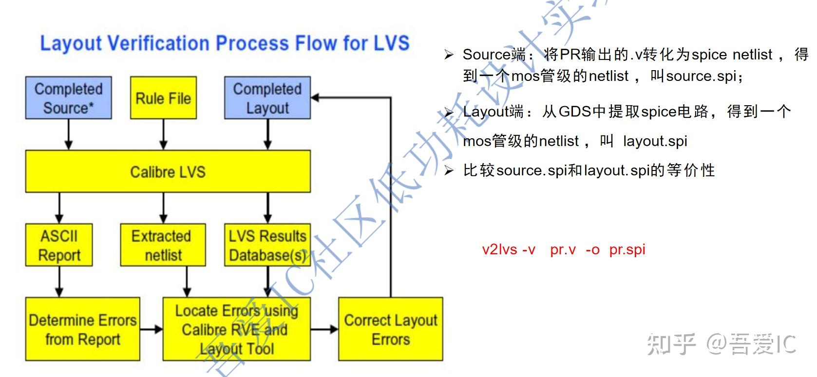 数字IC后端实现工程师全流程工作内容盘点 - 知乎