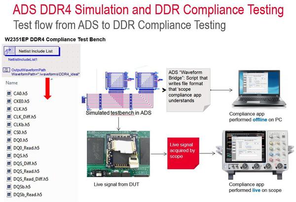 DDR4 眼图测试 - 知乎