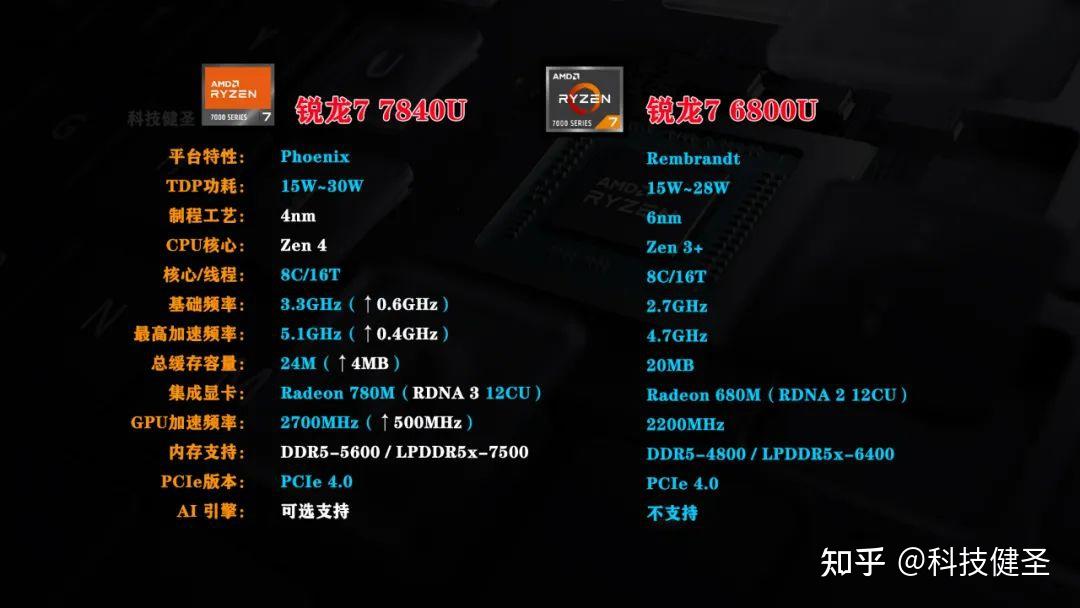 升级锐龙7 7840U！最小最强的迷你主机！铭凡EM680和EM780全面解读！ - 知乎
