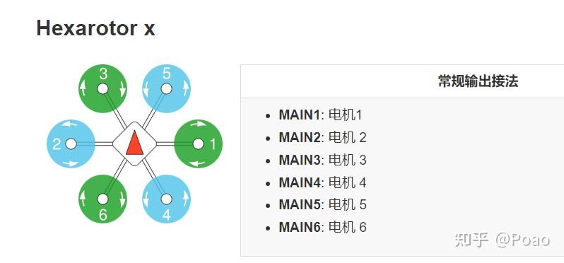 Pixhawk 飞控接口线序图 & 常用传感器连接设置(QGC) - 知乎