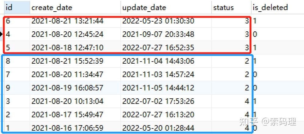 ORDER BY排序一篇就够了 - 知乎