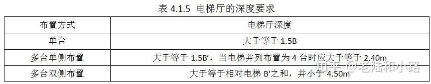 《办公建筑设计标准》JGJ/T67-2019（附条文说明） - 知乎
