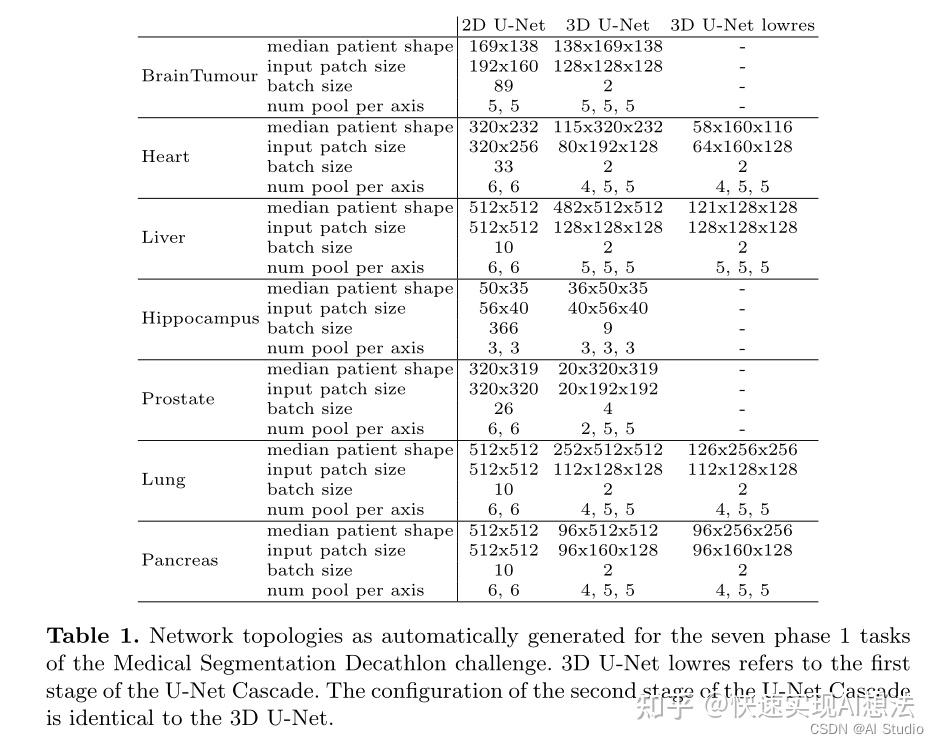 【第六期论文复现赛】nnUNet - 知乎