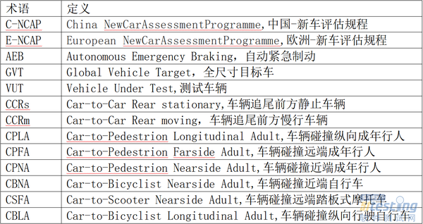 从 C-NCAP 需求入手讲解自动化驾驶测试 - 知乎
