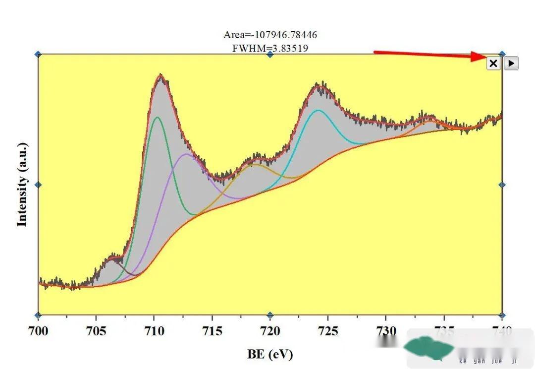 科研必备技能 | XPS积分填充峰面积技巧分享！ - 知乎