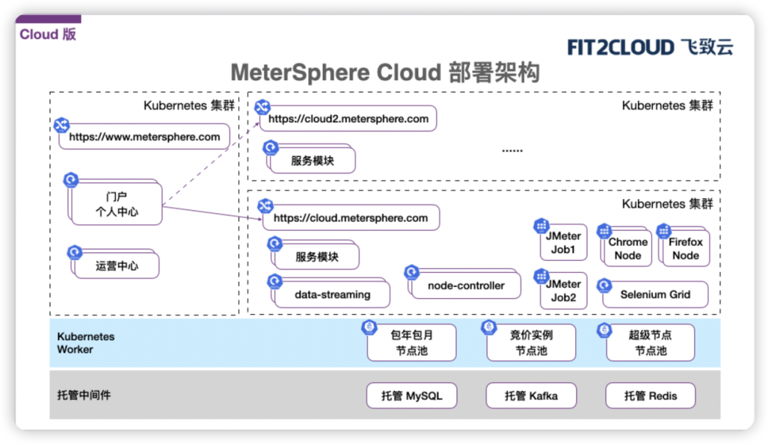 选型｜MeterSphere开源版、企业版和Cloud版选型攻略 - 知乎