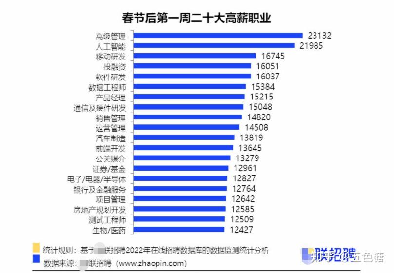 【2023程序员必看】软件测试行业分析 知乎 