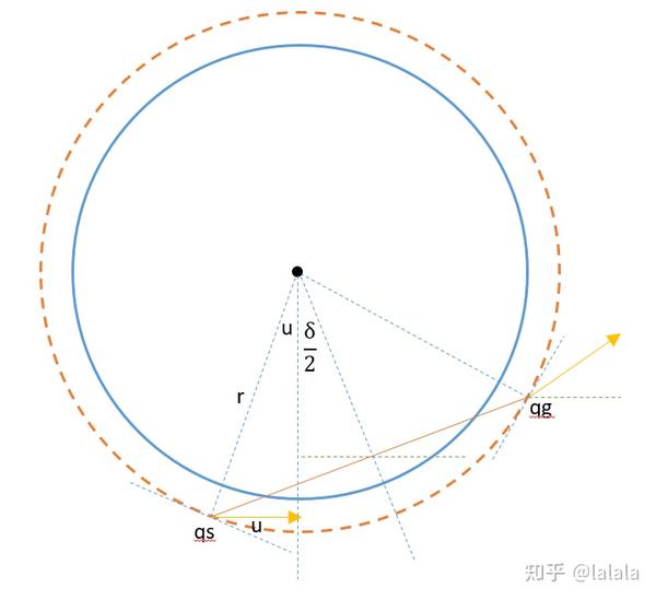 RS&CC&HC曲线 - 知乎