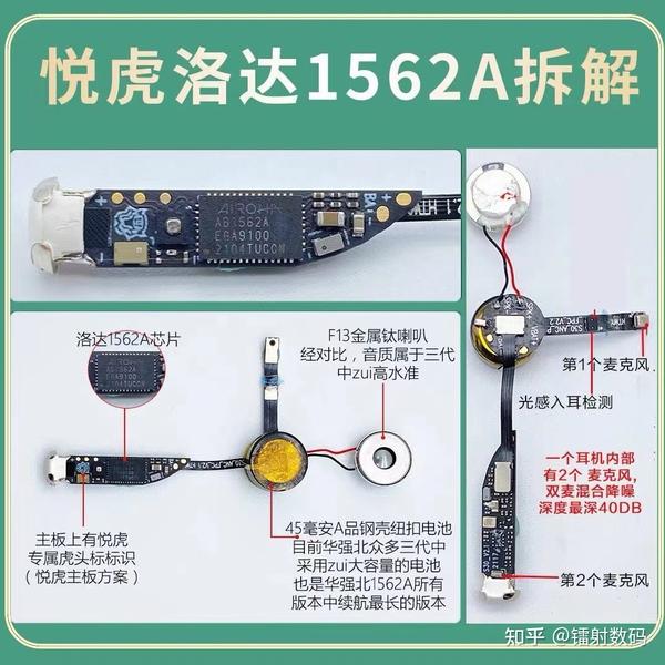 都是洛达1562Ae公牛版与悦虎版孰强孰弱？洛达1562a与1562ae升级了哪些东西？ - 知乎