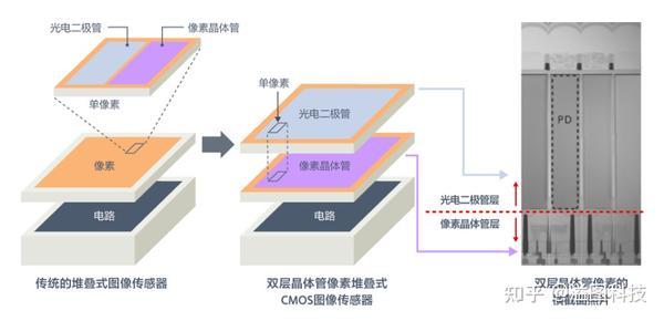重大变革！索尼Xperia 1 V手机及Exmor T传感器解读 - 知乎