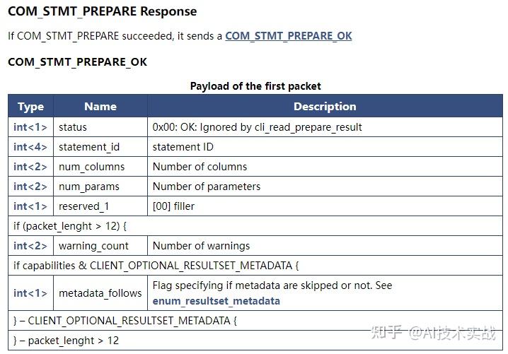 你真的了解PreparedStatement吗？ - 知乎