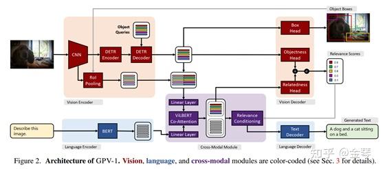 CVPR 2022论文分享（6） - 知乎
