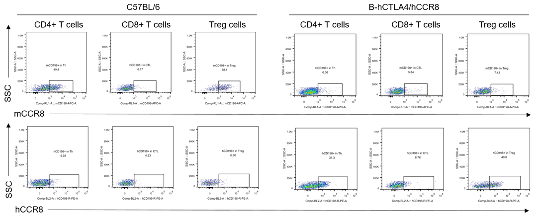 靶向Treg有效促进抗肿瘤免疫反应 - 知乎