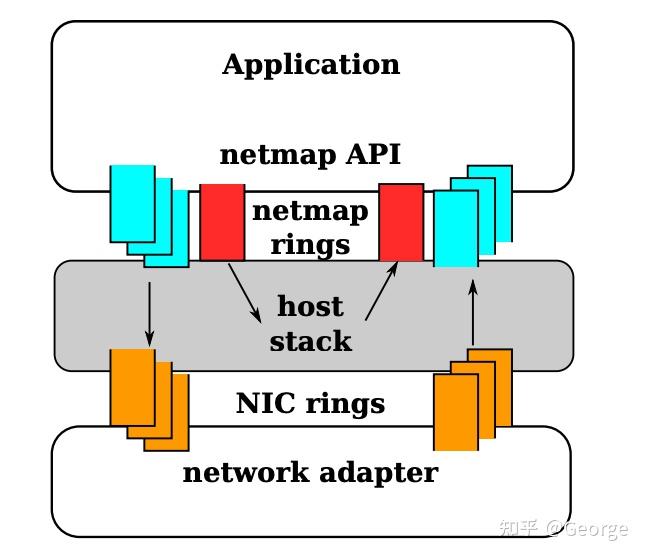 netmap - 知乎