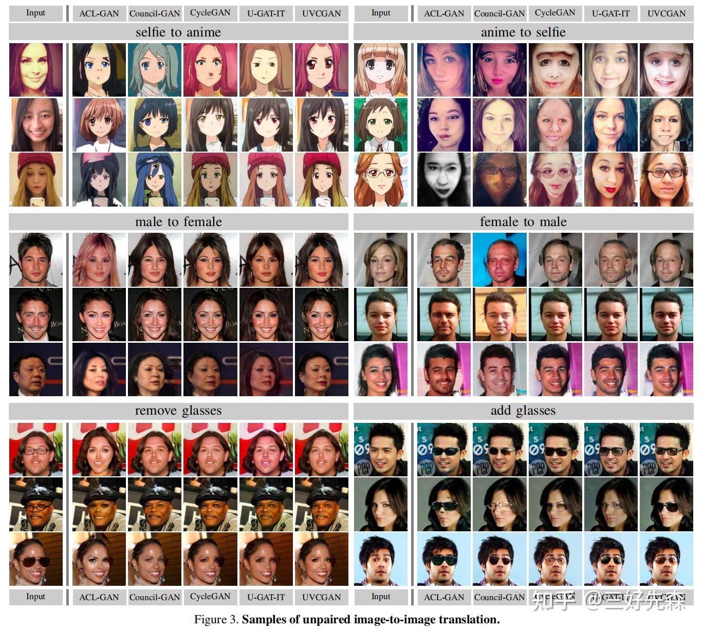 论文阅读：UVCGAN： UNet Vision Transformer cycle-consistent GAN for unpaired ...