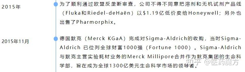 一代巨头Sigma-Aldrich的成功之路和启示 - 知乎