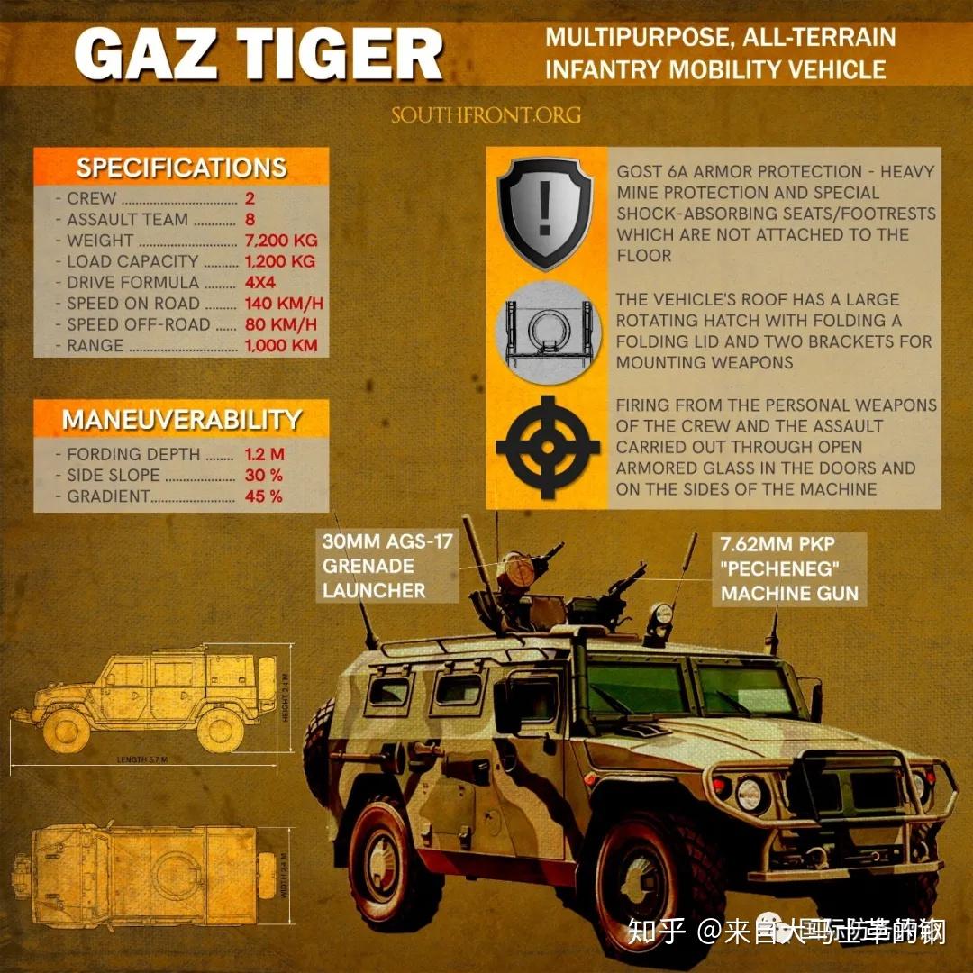 活跃在叙利亚的“虎”-GAZ-2330高机动装甲车 - 知乎