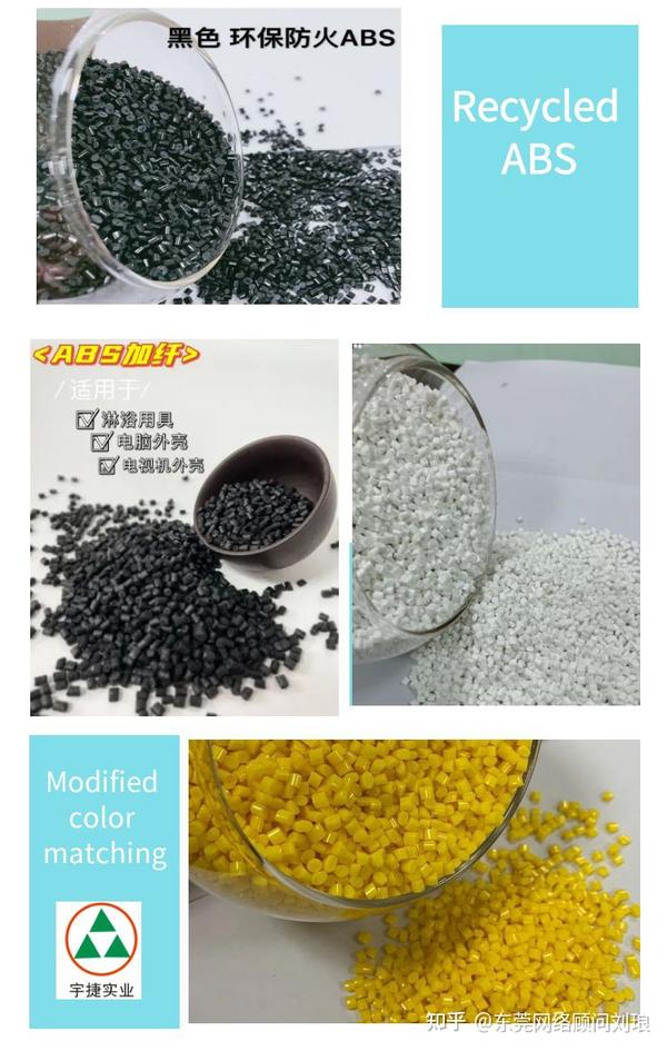关于丙烯腈 丁二烯 苯乙烯(abs)原料的问答 知乎