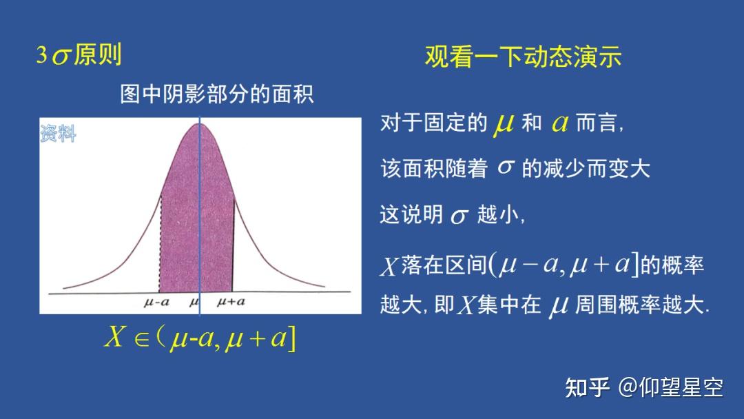 正态分布相关知识讲解 - 知乎
