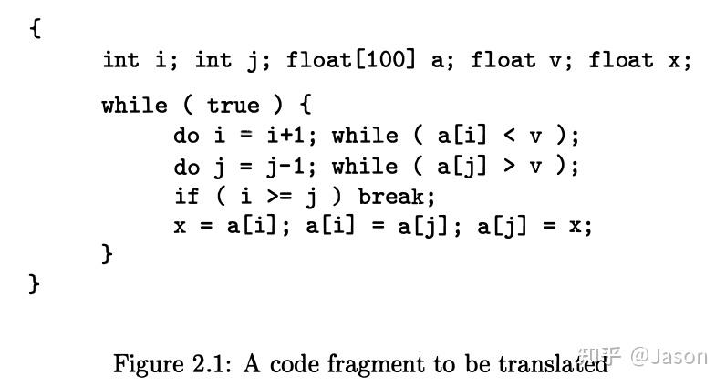 Chapter 2 A Simple Syntax-Directed Translator - 知乎