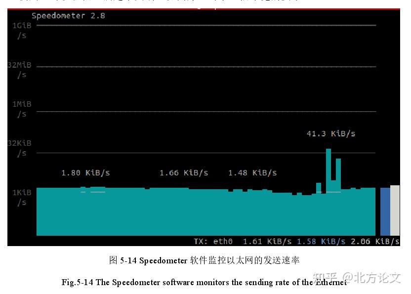 基于端边协同的轻量级视觉SLAM方法研究 - 知乎
