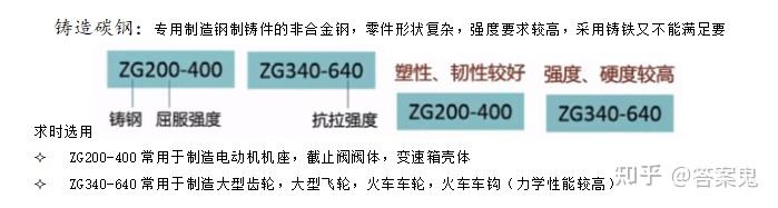 机械工程基础笔记整理 - 知乎