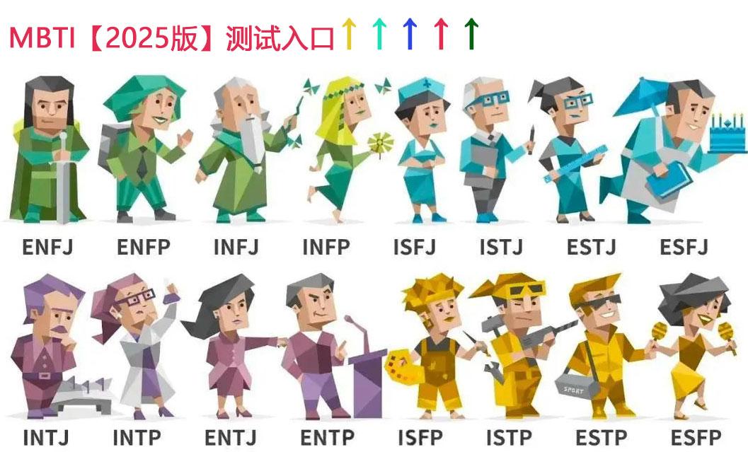 MBTI【2025版】测试入口，MBTI十六种人格，看看你是哪种? - 知乎
