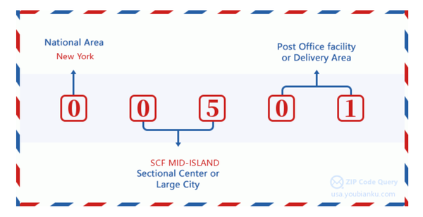 美国邮政编码介绍 - 知乎