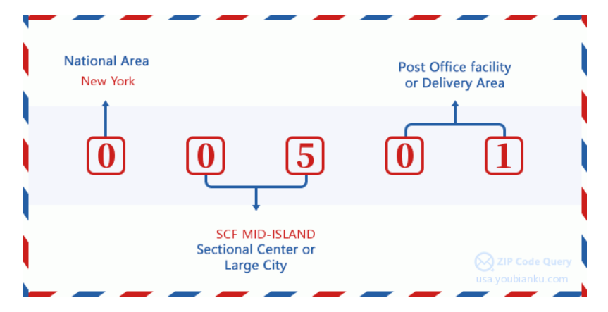 美国邮政编码介绍 - 知乎