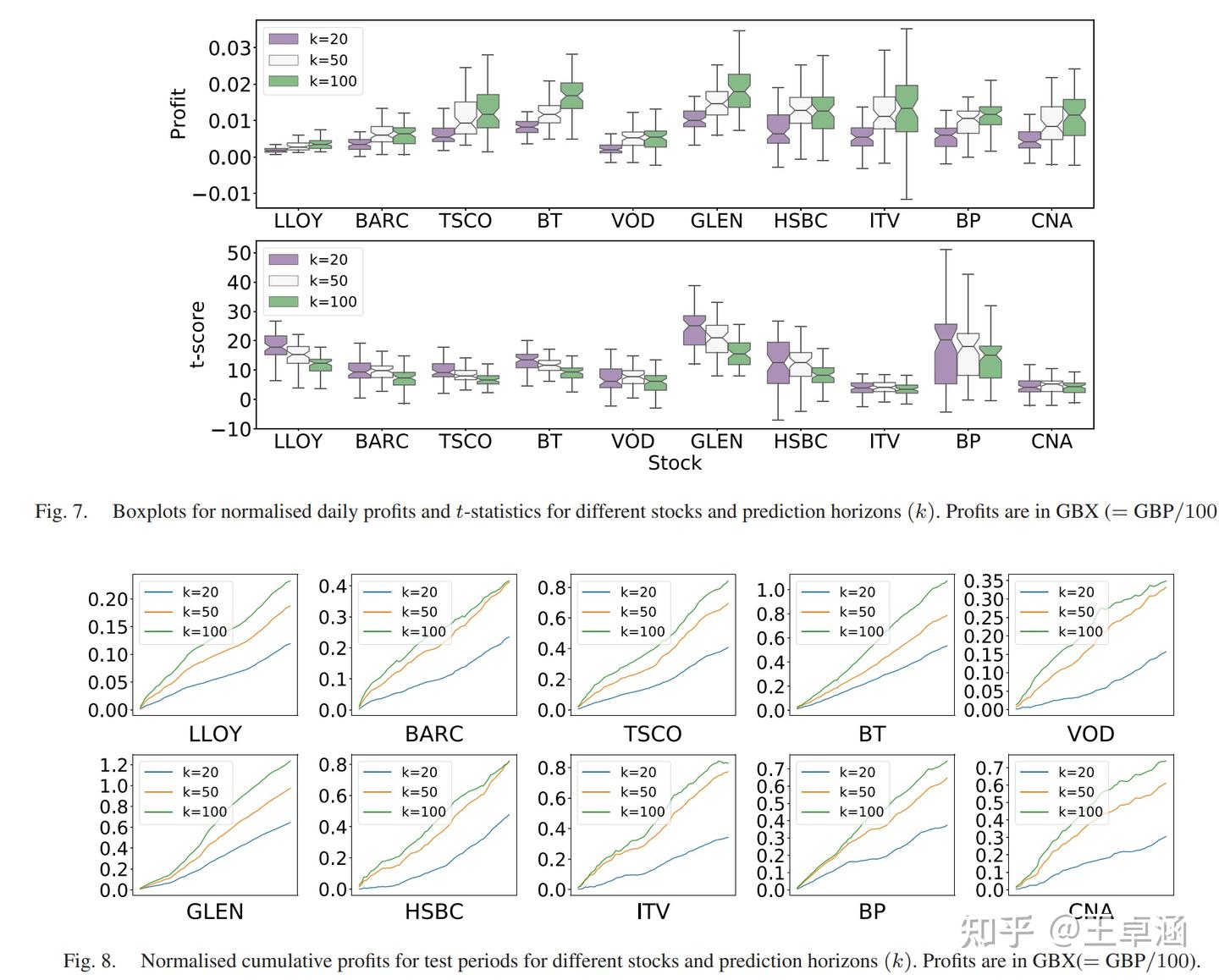 文章阅读-22 DeepLOB: Deep Convolutional Neural Networks for Limit Order Books - 知乎