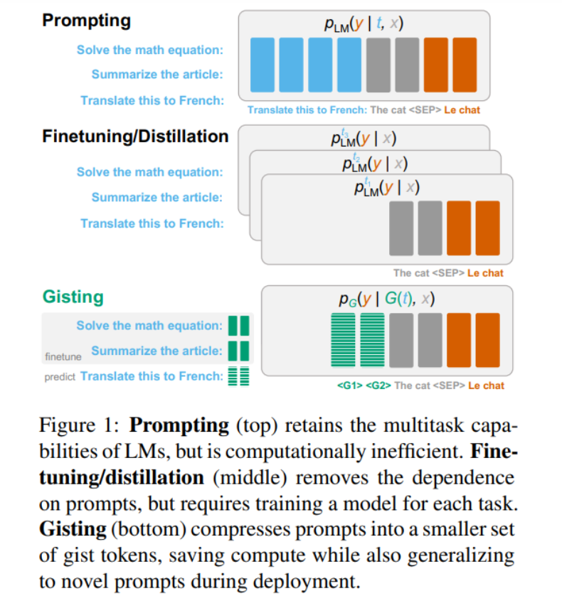 将26个token压缩成1个，新方法极致节省ChatGPT输入框空间 - 知乎